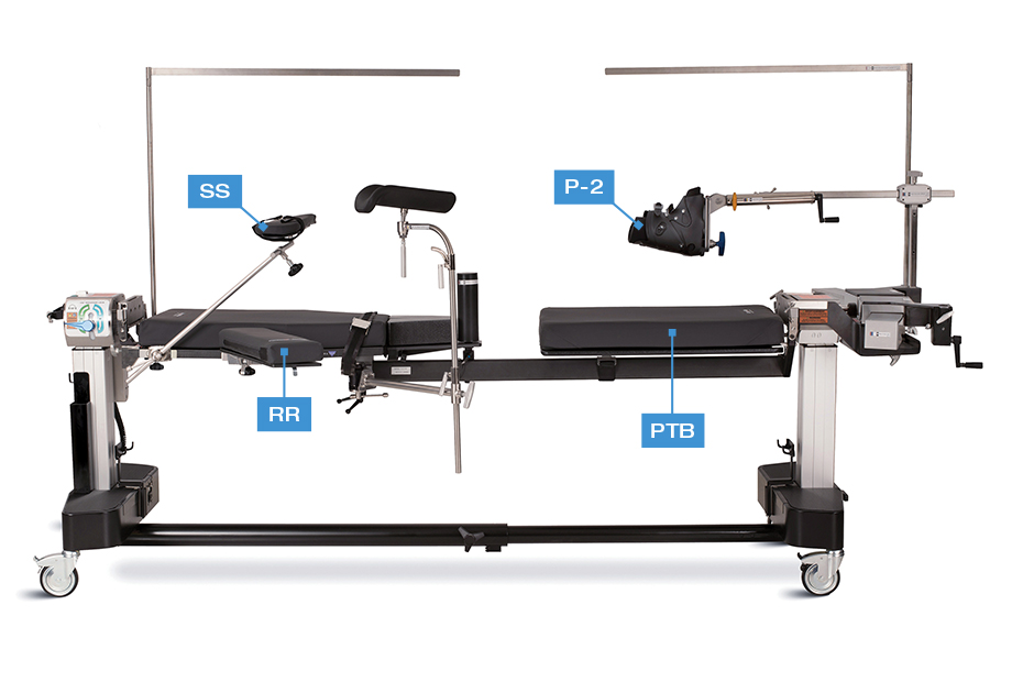 MTS Ortho - Hip Pinning Unilateral Skin Traction | Mizuho OSI